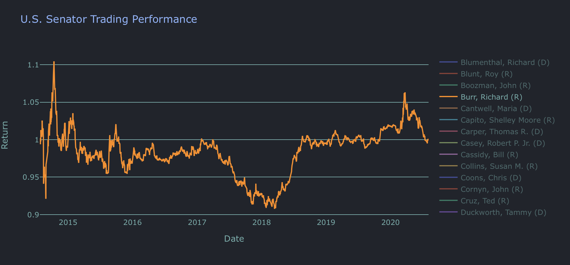 Insider Trading Graph