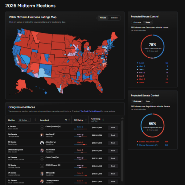2026 Midterm Elections | Quiver Quantitative